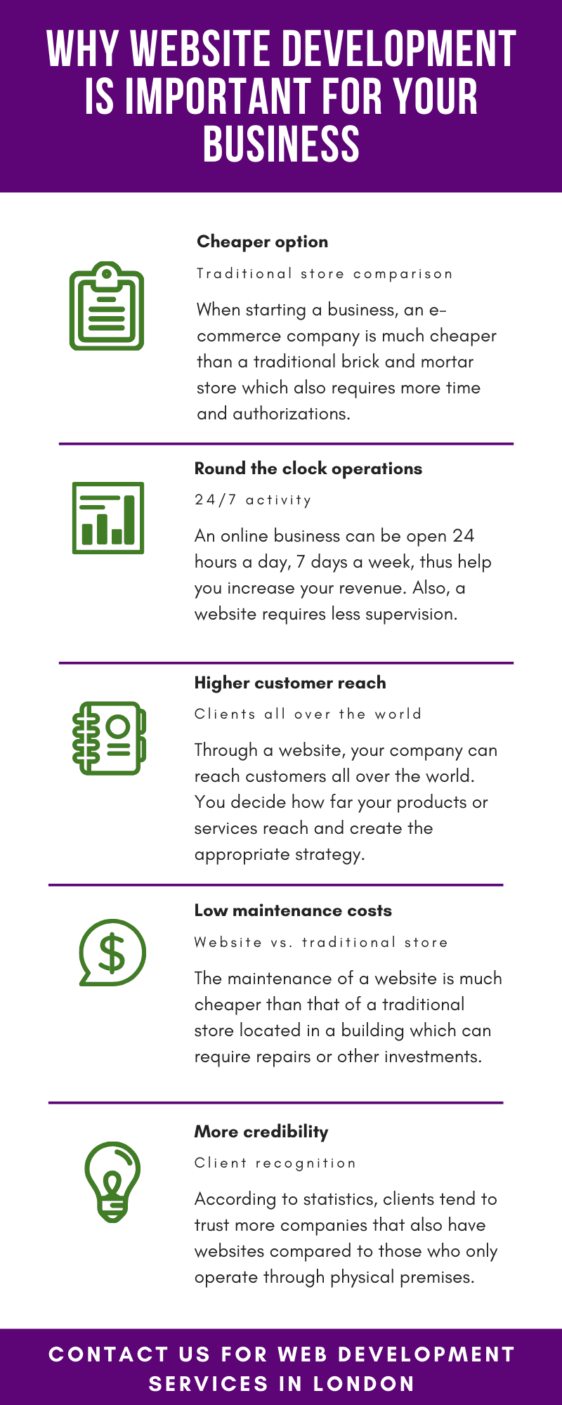 Why Website Development Is Important for Your Business