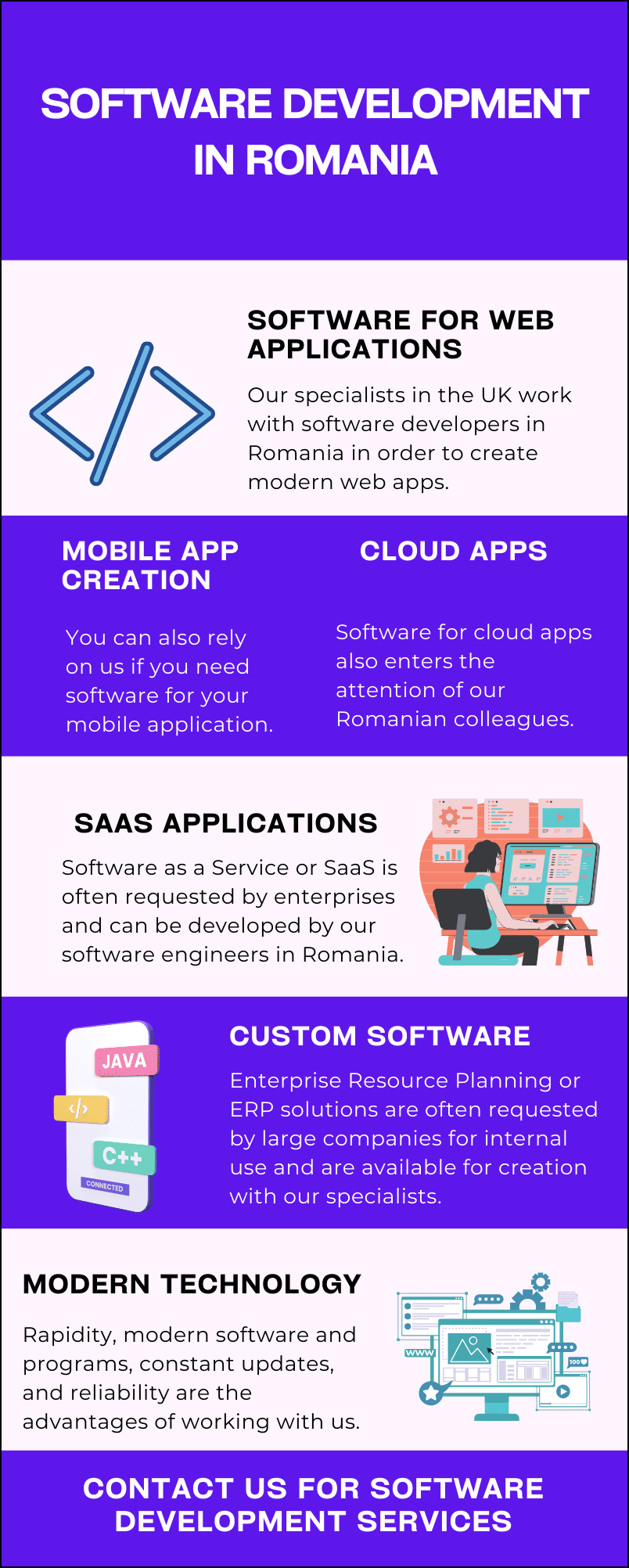 Software Development in Romania - Quick and Reliable Services