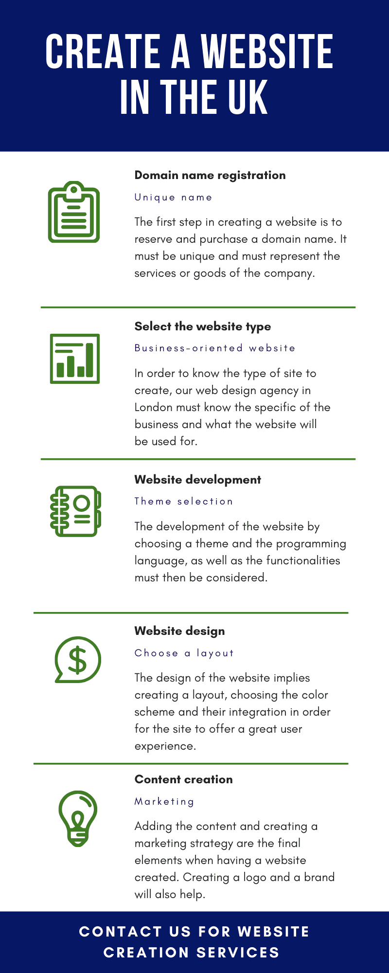 Create a Website in the UK
